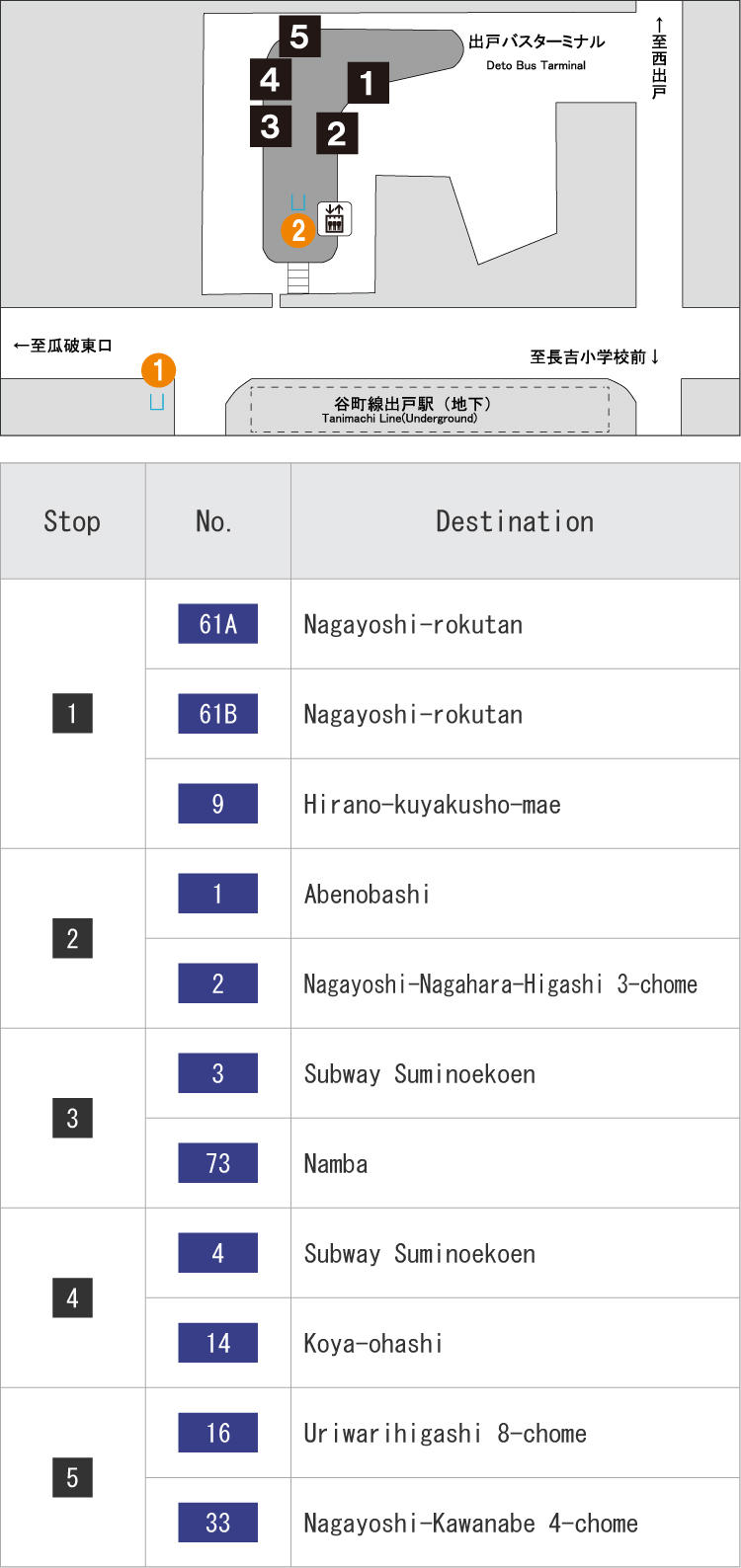 Main Bus Stop List｜Osaka Metro